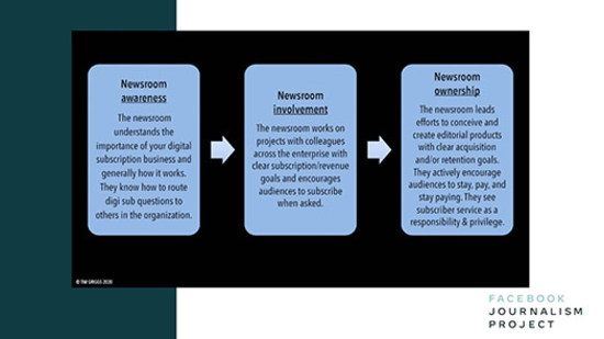 The Role of the Newsroom : Learn new skills to build your brand or business